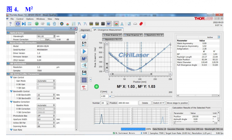 561nm 30mW Diode Pumped Laser Video – Laser technology news, Newest ...