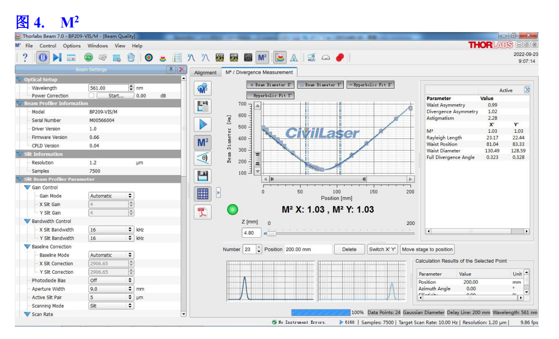 561nm 30mW Diode Pumped Laser Video – Laser technology news, Newest ...