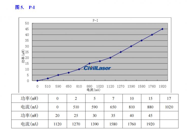 561nm 30mW Diode Pumped Laser Video – Laser technology news, Newest ...