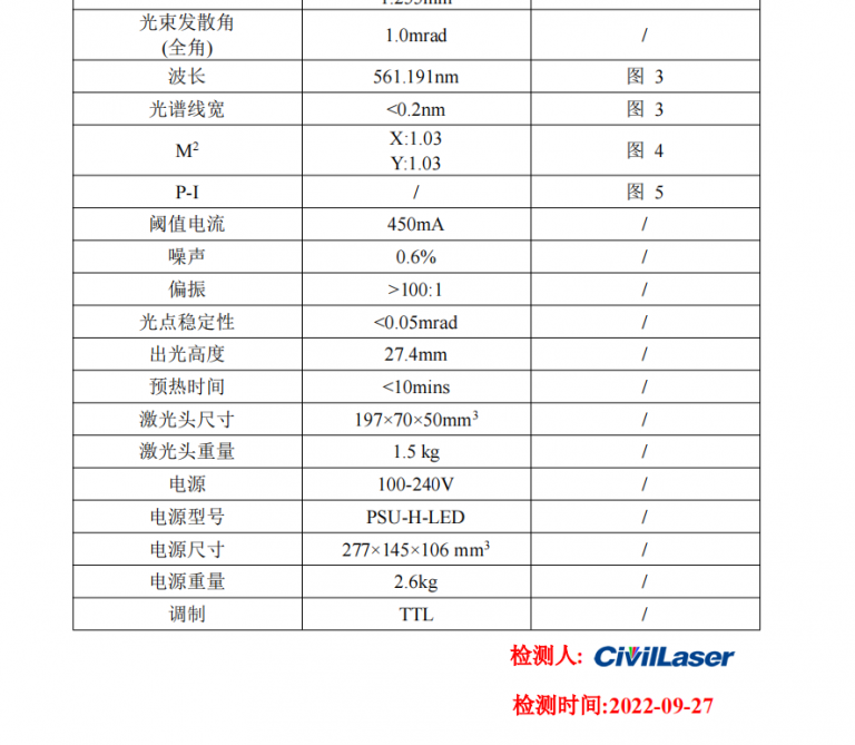561nm 30mW Diode Pumped Laser Video – Laser technology news, Newest ...