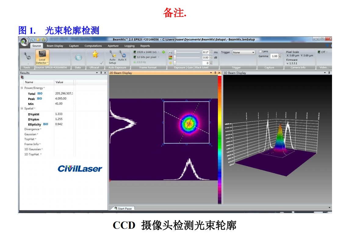 561nm 30mW Diode Pumped Laser Video – Laser technology news, Newest ...