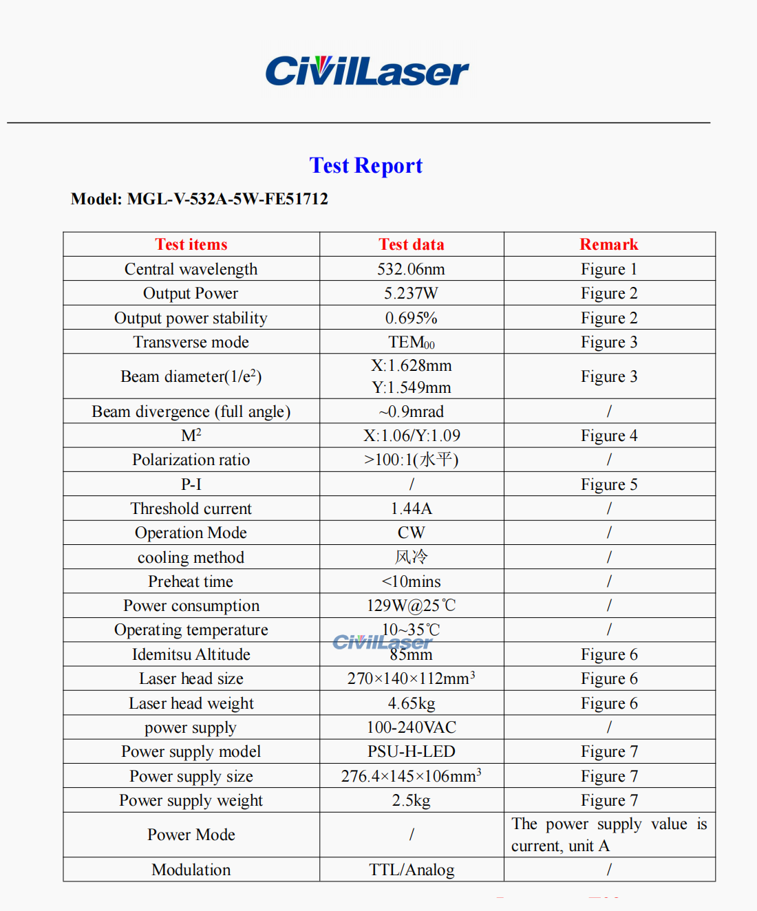 532nm 5W DPSS Laser System MGL-V-532A-5W – Laser technology news ...
