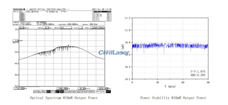 2000nm-Band ASE Broadband SM Fiber Light Source Benchtop – Laser ...